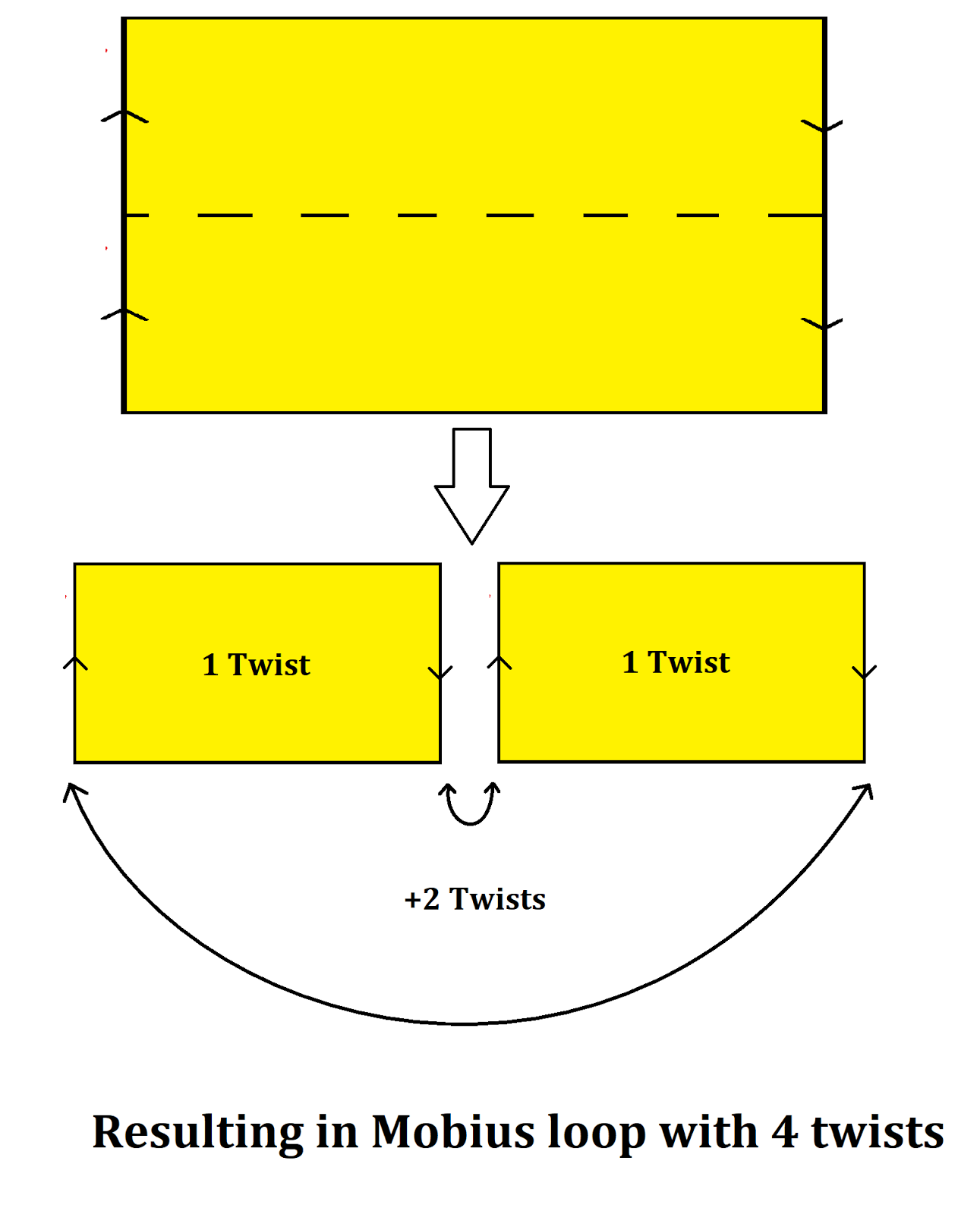 Exploring Mobius Strips | STEAM Experiments