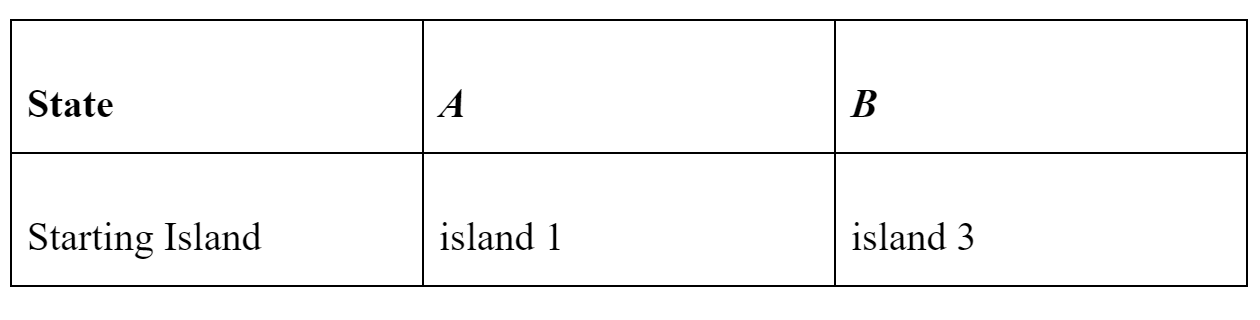 Map to Treasure Island | STEAM Experiments